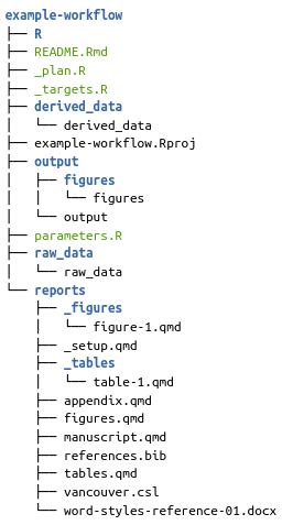 CMOR Lunch’n’Learn - Project workflows – from data to manuscript